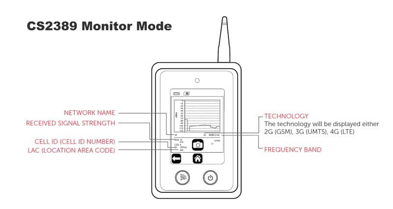 CS2389 4G Signal Tester for 2G, 3G and 4G | 4G Router Store